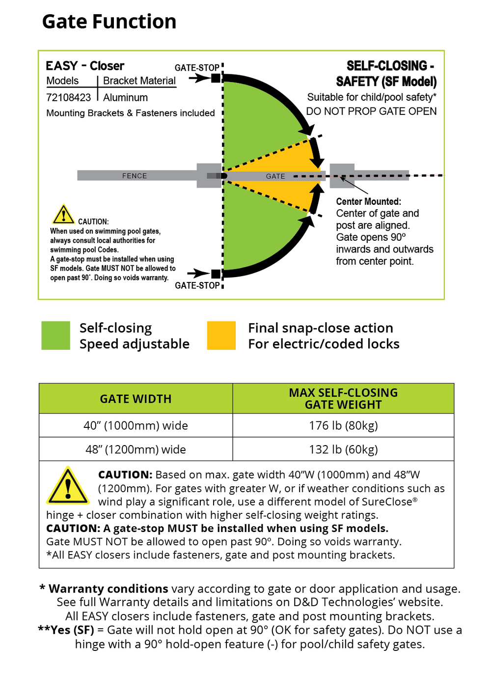 SureClose® EASY Gate Closer - D&D Technologies US