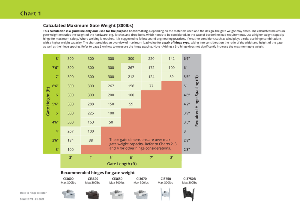 Shut It® Baby Bolt-On BadAss™ - D&D Technologies US