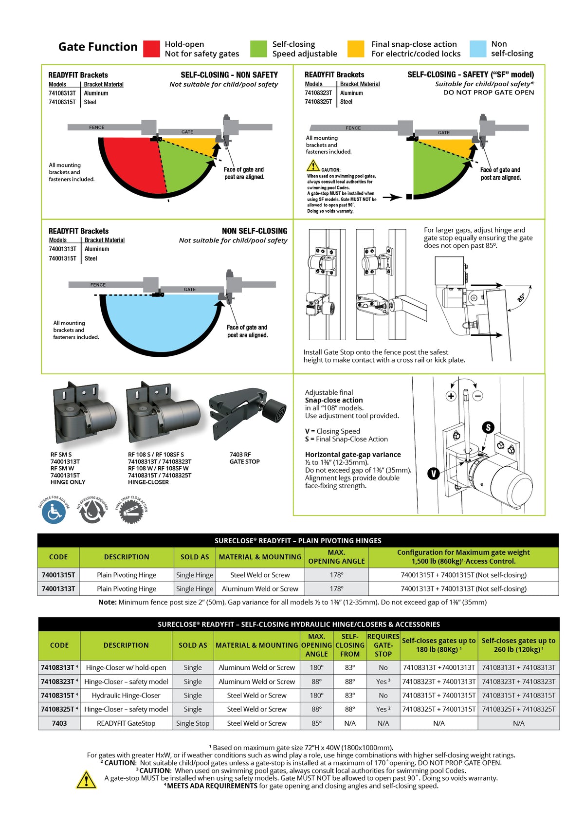 SureClose® READYFIT 108 with Safety Feature - D&D Technologies US