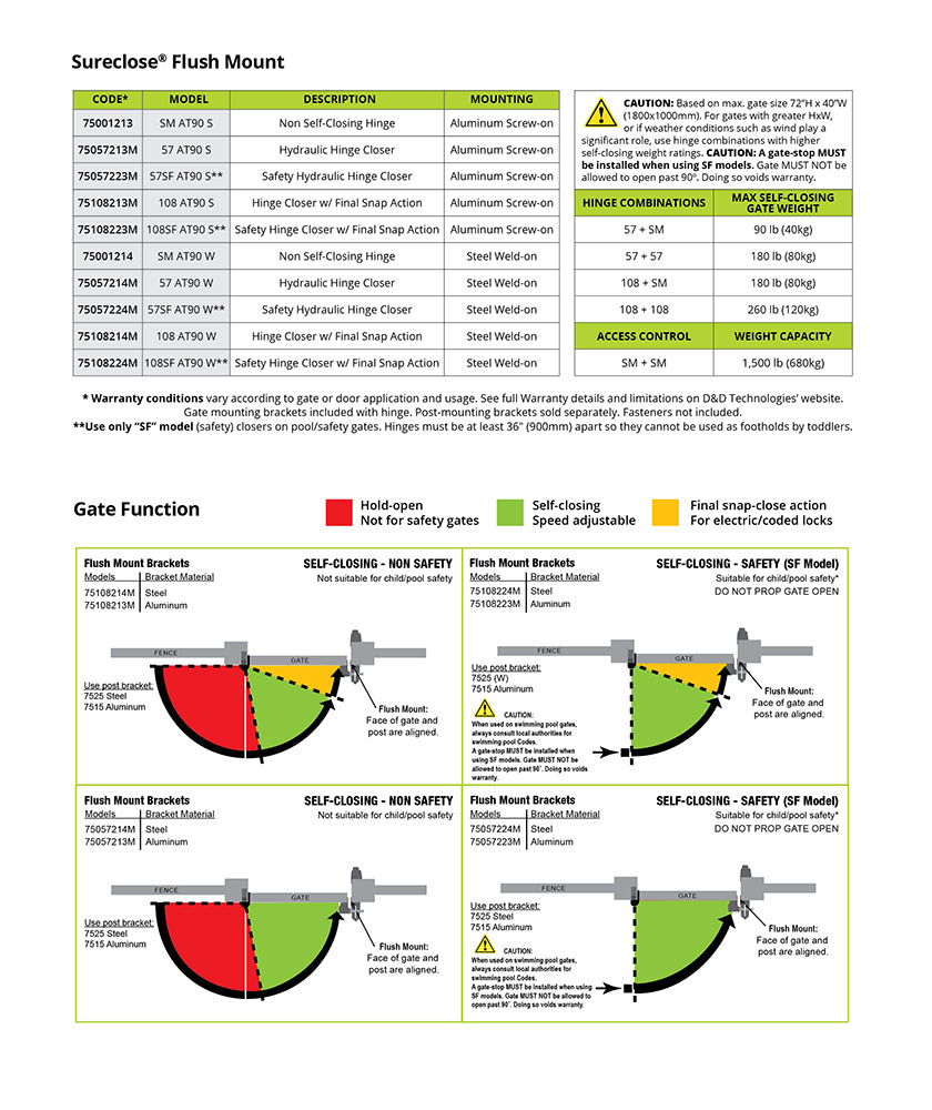 SureClose® FLUSH MOUNT for Safety Gates - D&D Technologies US