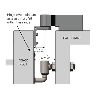 SureClose® EASY Gate Closer - D&D Technologies US