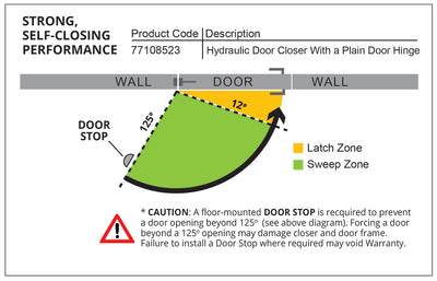 SureClose® ConcealFit for Doors - D&D Technologies US